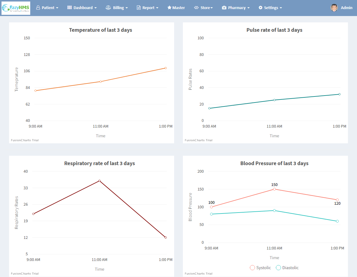 EazyHMS -Hospital Management Software